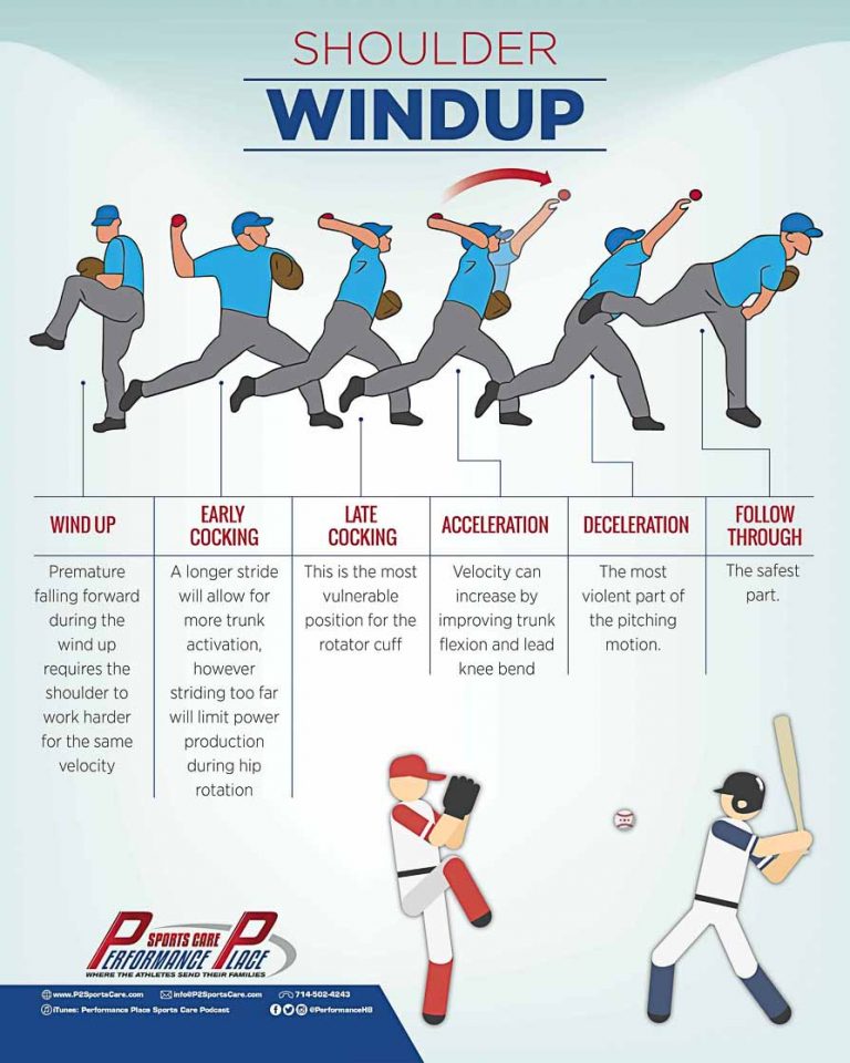9 Shoulder Pain Stats Every Pitcher Should Know