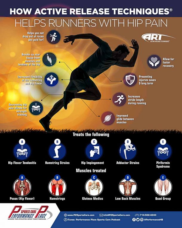 Active Release Technique (ART): Everything You Could Want To Know ...