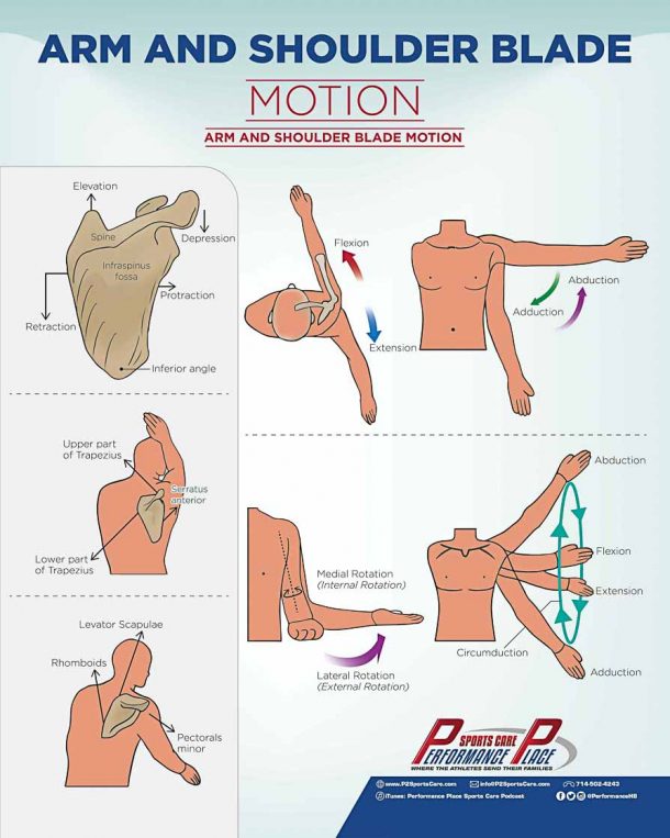 9 Shoulder Pain Stats Every Pitcher Should Know